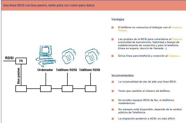 Transmision de Datos: RDSI
