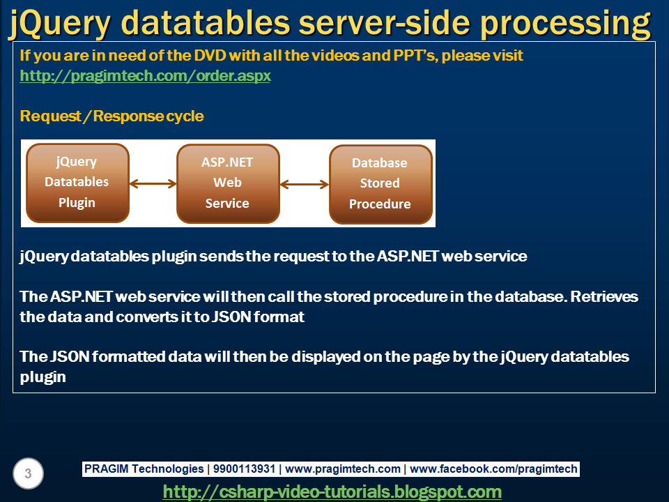 Sql Server Net And C Video Tutorial Jquery Datatables Server Side Processing Using 1382