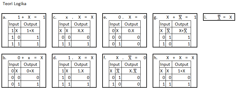 ZAMIR: Rangkaian Logika
