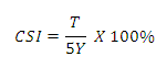 Customer Satisfaction Index ~ Statistics Analyzes