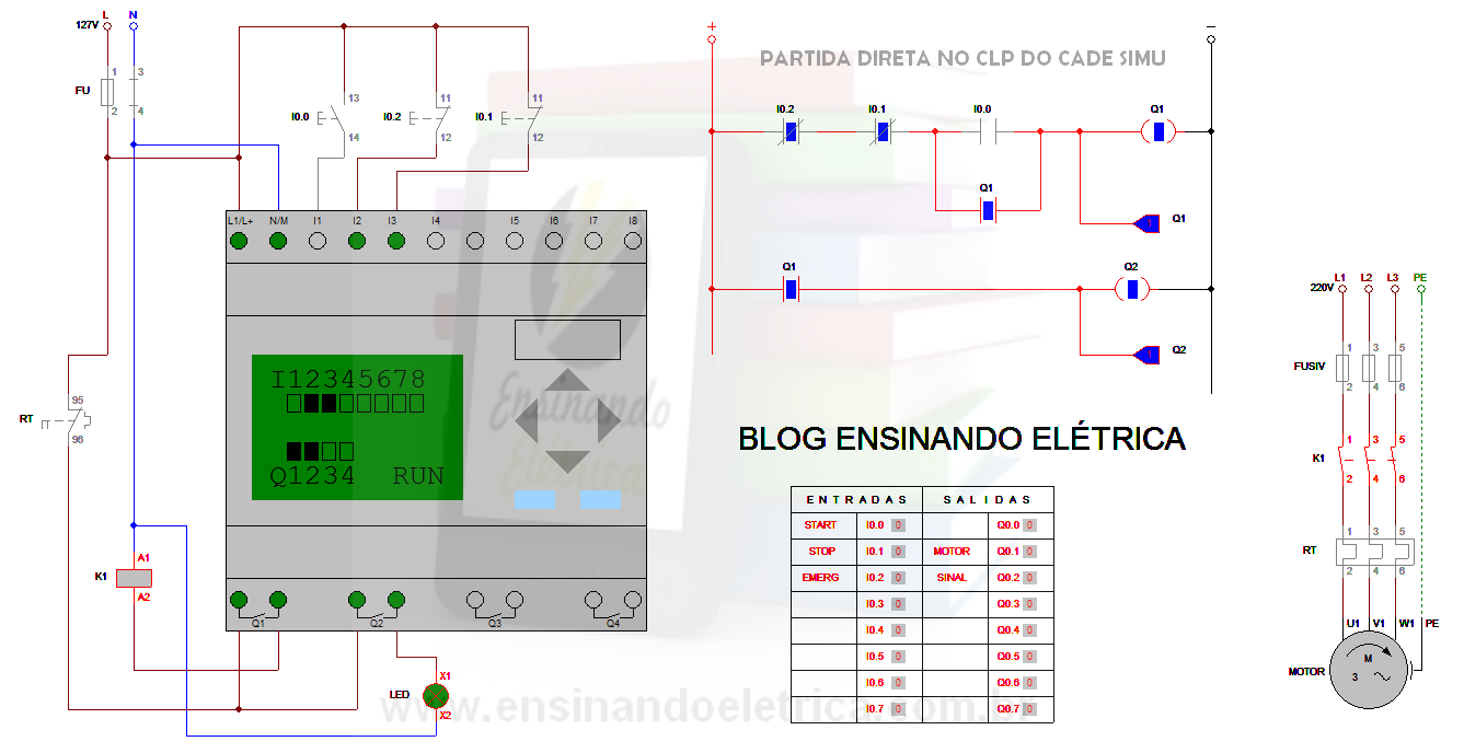 Meus Pequenos Projetos do CLP CADe SIMU - Ensinando Elétrica | Dicas e ...