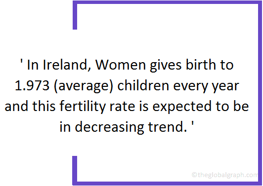 Ireland Population | 2021 | The Global Graph