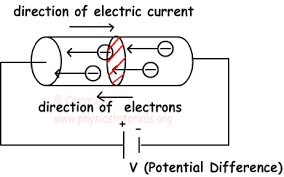 What is the direction of conventional current flow? - THE ELECTRICAL INDIA