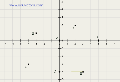 CBSE Papers, Questions, Answers, MCQ ...: CBSE Class 9 - Maths - Co ...