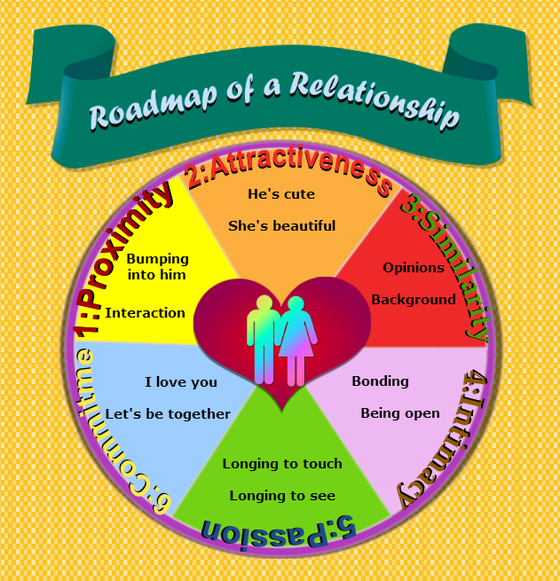 Most Common Foolproof Romantic Formula to Attract Mr. Right - Forest ...