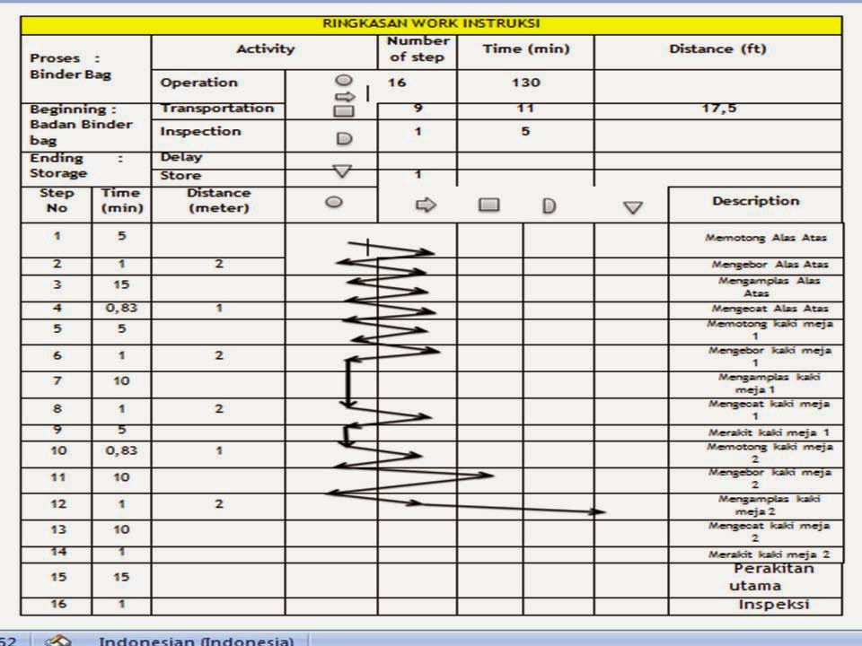 Rudini Mulya_Industrial Engineering UMB: Teknik Perancangan Tata Letak ...