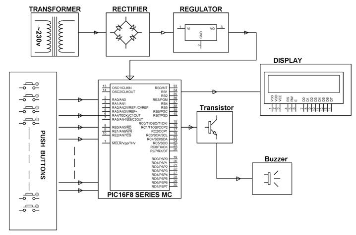 ELECTRONICS PROJECT (MALAYSIA): PRE STAMPEDE MONITORING AND ALARM ...