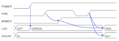 All you need to know about SoC Design, Methodologies and Techniques ...