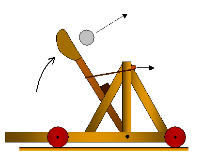 Física - 3ºB - Grupo 7: Setembro 2014