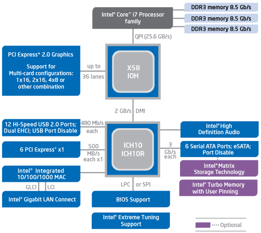 Buses - ProfesorPonce (Sección Alumnos)