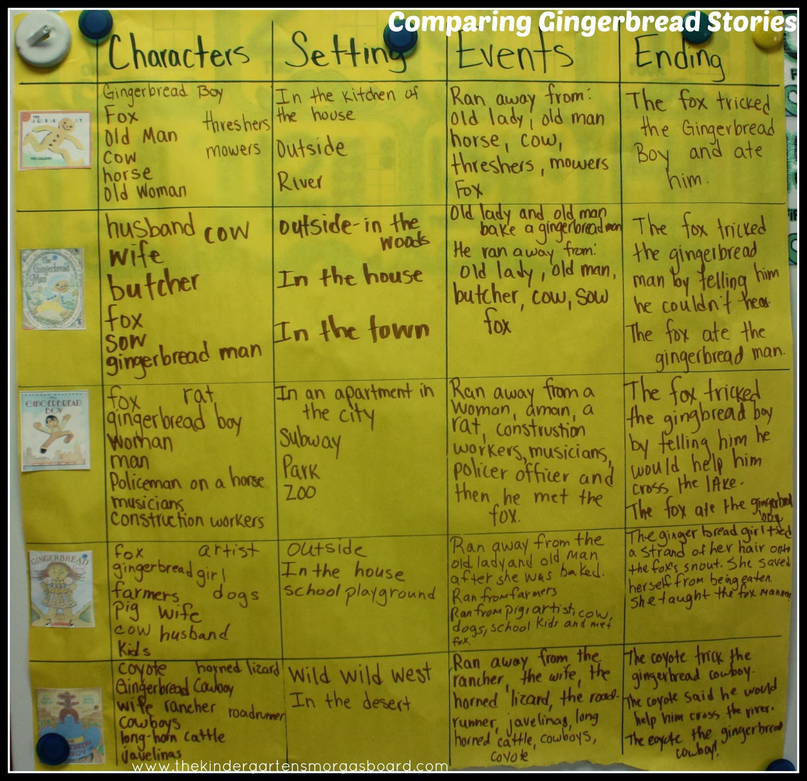 A Kindergarten Smorgasboard Schedulin Sunday | Smedley's Smorgasboard ...