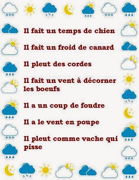 Francés de 2º de Bachillerato (B1): Expressions de la météo