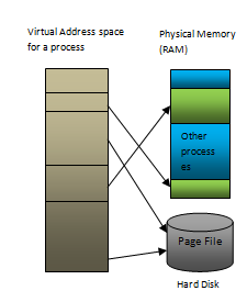 Coding, Debugging and more: Out of Memory Exception: A simple string ...