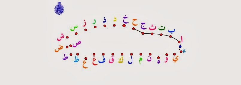 DinDersiOyun.com: Elifba Dersleri ve Oyunları