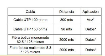 ESTÁNDARES DE CABLEADO ESTRUCTURADO