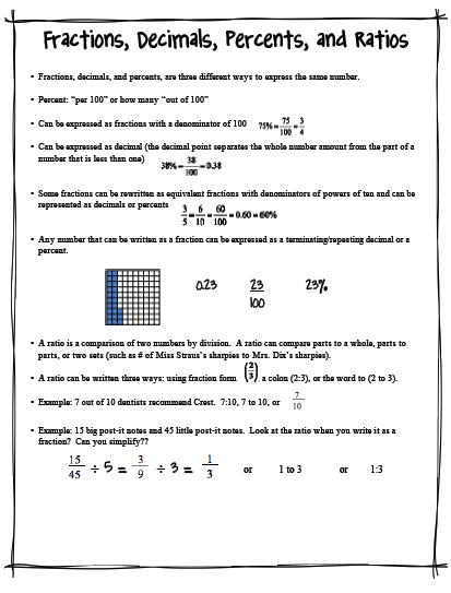 Fun in Fifth: Fractions, Decimals, Percents, and Ratios