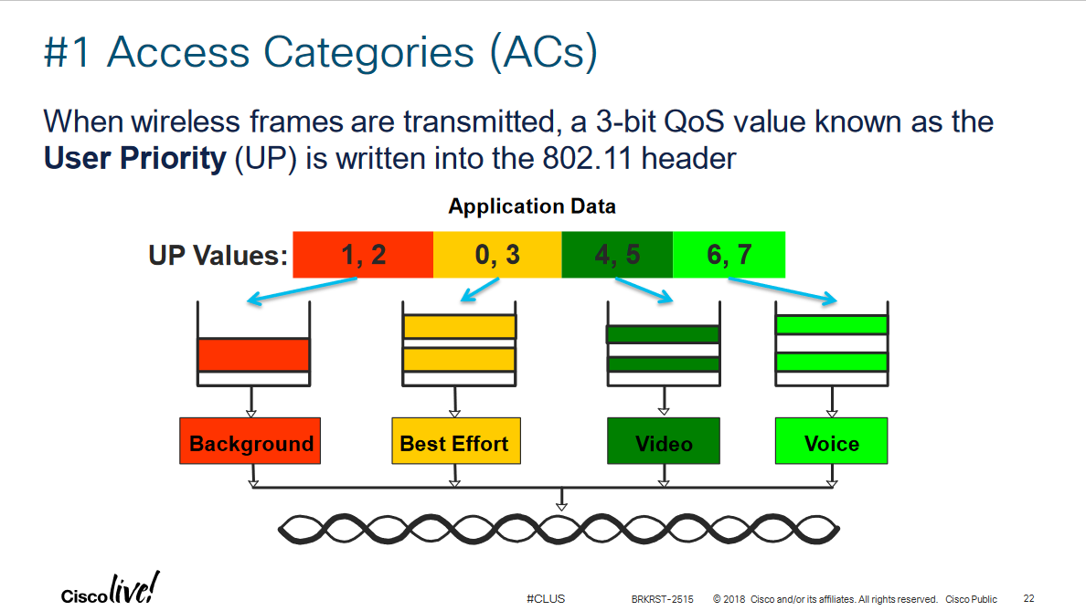The Windows WMM User Priority Issue - A Fix?