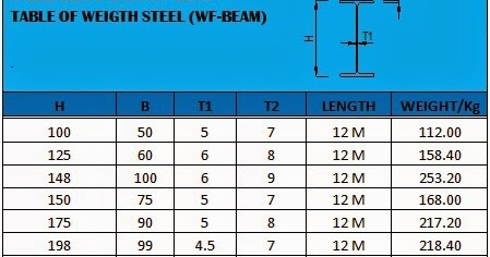 Standar Ukuran H Beam - Soalan aq