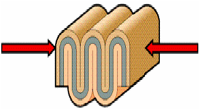 Kuliah Tambang UVRI : Tugas 3 Geologi Struktur