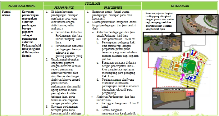 Asli Demak: UDGL Kawasan Alun- Alun Demak