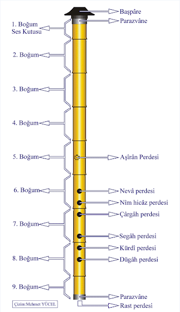 INSTRUMUNDO Instrumentos Musicales: Ney, Nay, Nai, Nei,