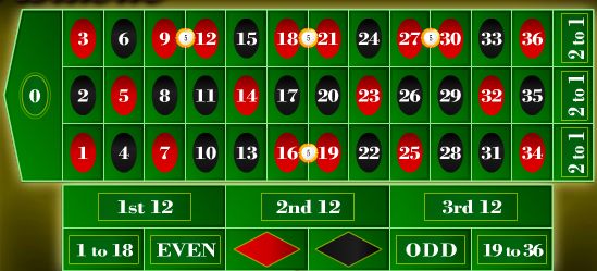 Panduan Bermain Roulette | Betpro Indonesia