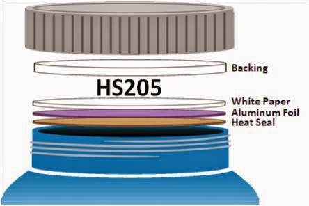 PACKAGING TRAINING STUDY MATERIAL: TROUBLESHOOTING OF INDUCTION SEALING ...