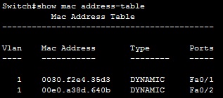 Network devices - NETWORKSTIP Networking CCNA,Centos,Ubuntu,Sql,