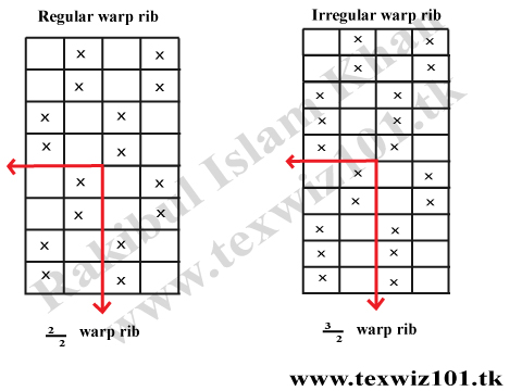 TEX-WIZ 101: Rib Weave