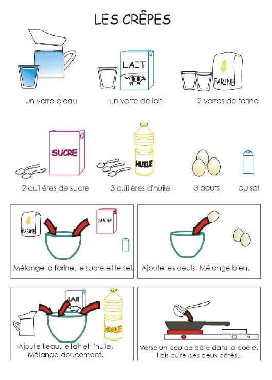 FLE Gabriel Ferrater: La recette des crêpes la plus facile