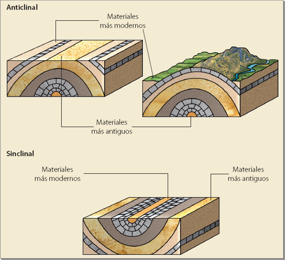 Materiales de Historia y Geografía: Geografía, tema 1: El espacio ...