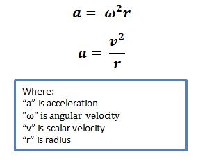 Calculating Circular Motion: Questions & Answers | Science Decoder