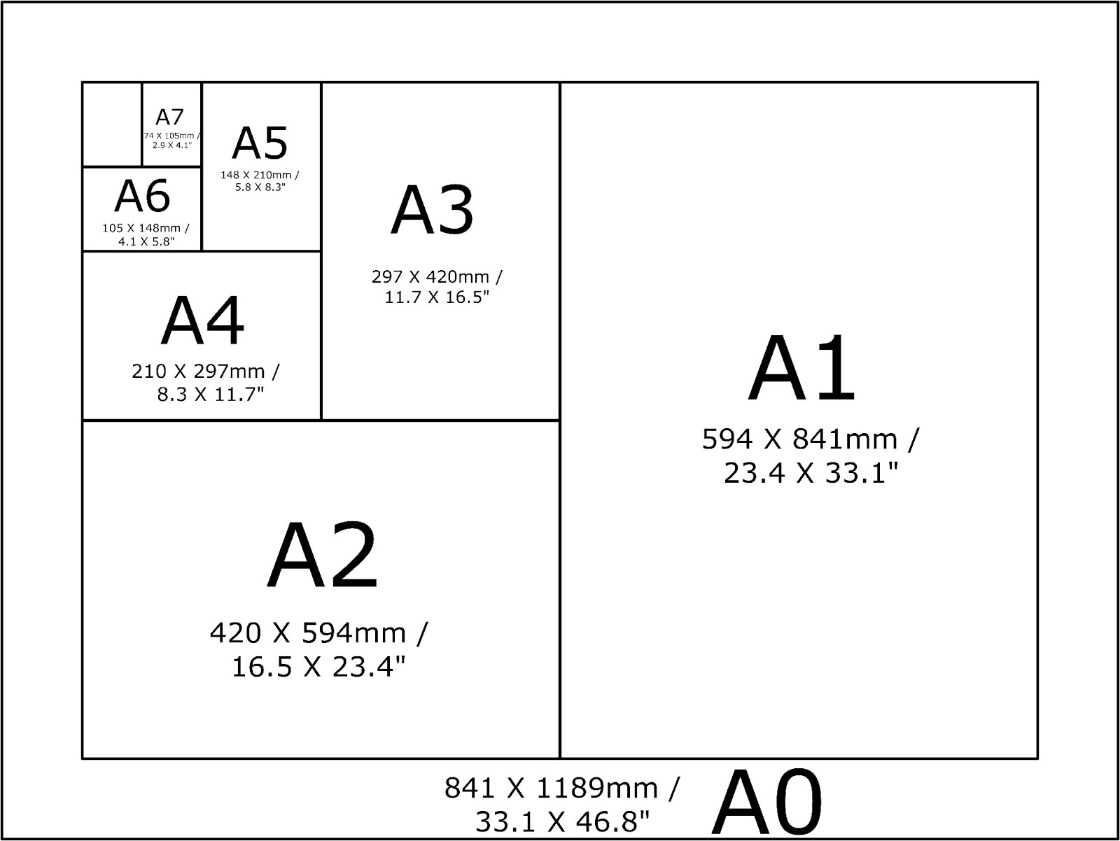 Urban Unnormal A3 Izm ri A4 Izm ri A5 Izm ri Nezini Izm rus 
