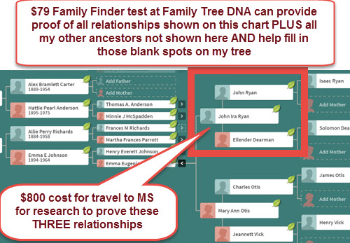 Deb's Delvings in Genealogy: Cost of DNA vs Documents