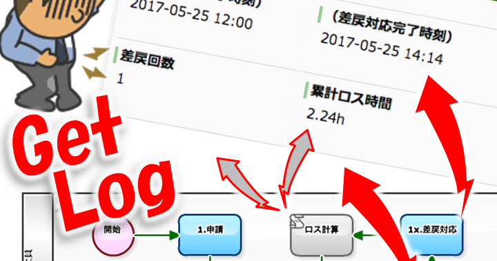 Workflow Sample: Episode 537: Visualizing the Status of Occurrence of ...