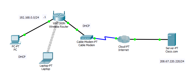 Edgar Rodolfo: Creando una simple Red usando Packet Tracer