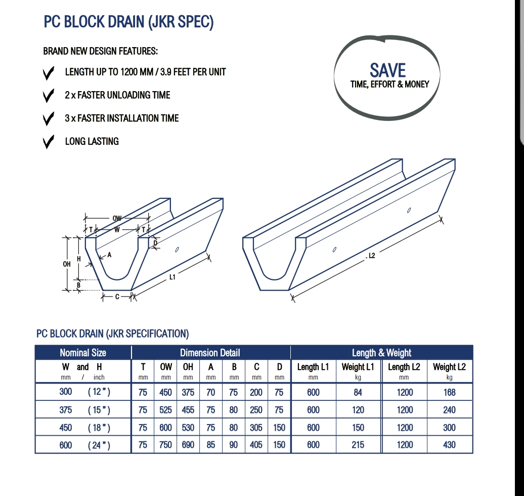 Concrete Block Foundation Drain Detail