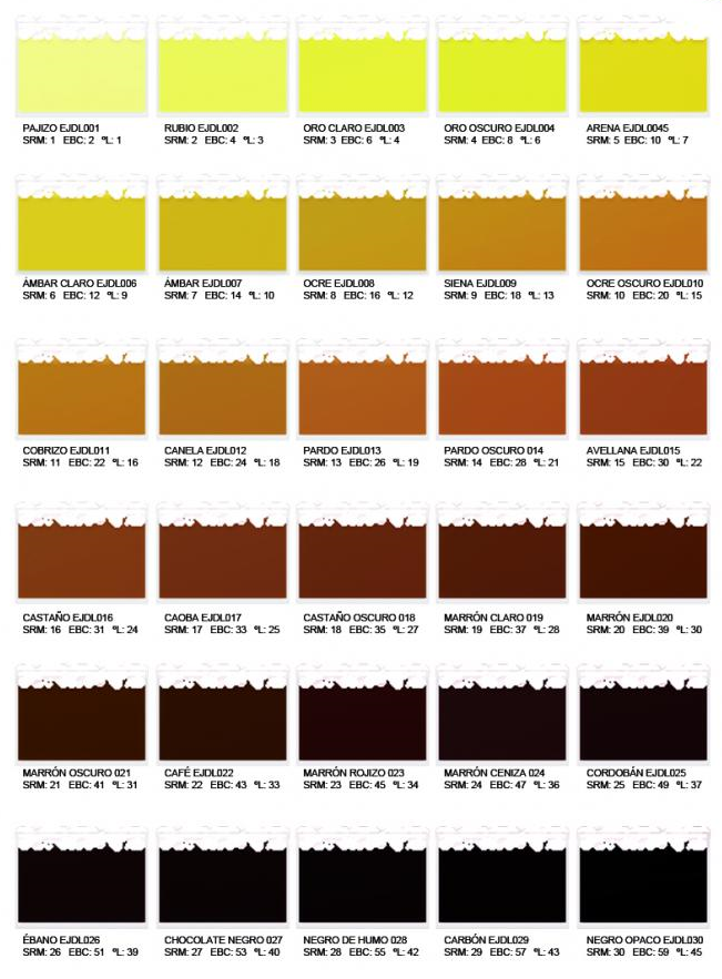 Elperolas: TONOS DE LA CERVEZA