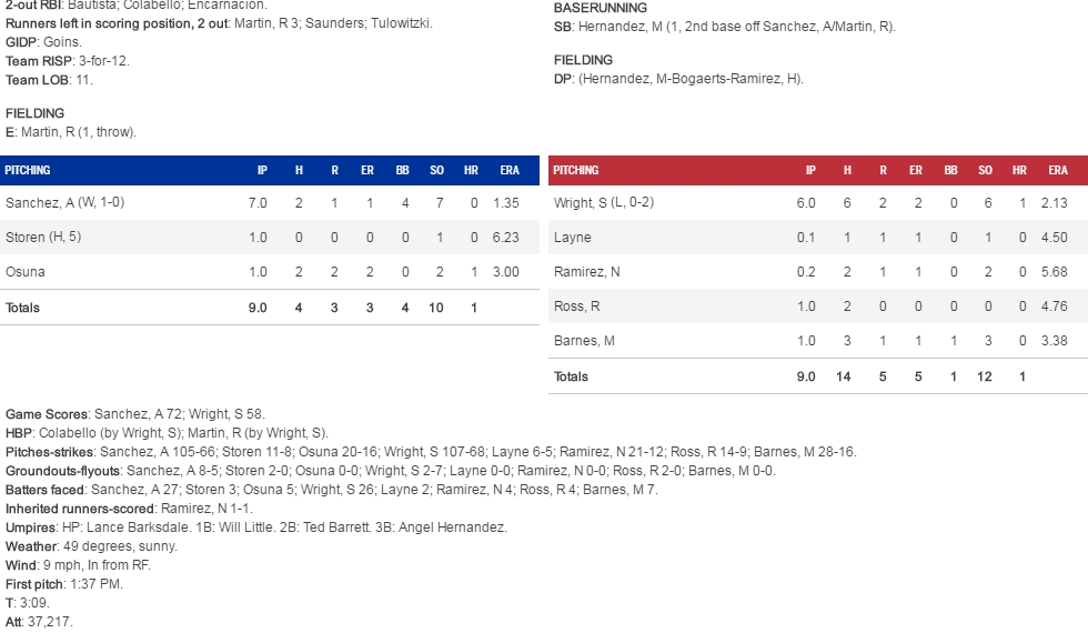 [BOS] 4/18 vs TOR 3차전 .. 레싹 영상 : MLBPARK