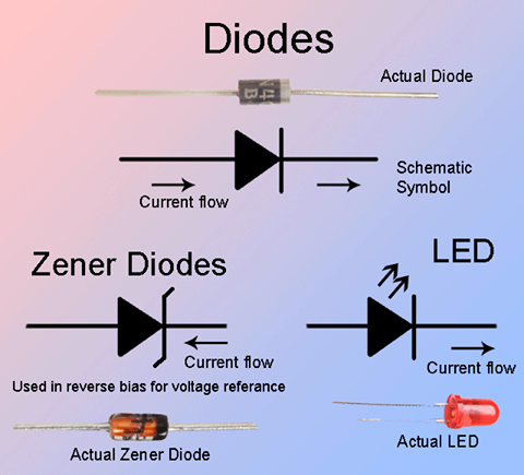 Diodes - Electrical Engineering Sheets