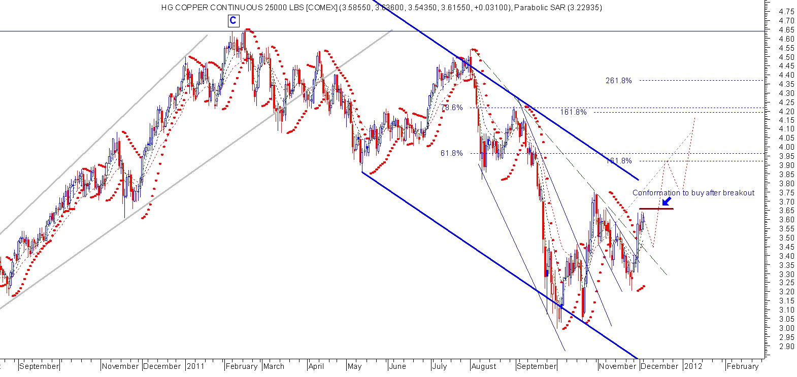 ANALYSIS VIEWS: 12/4/11 - 12/11/11