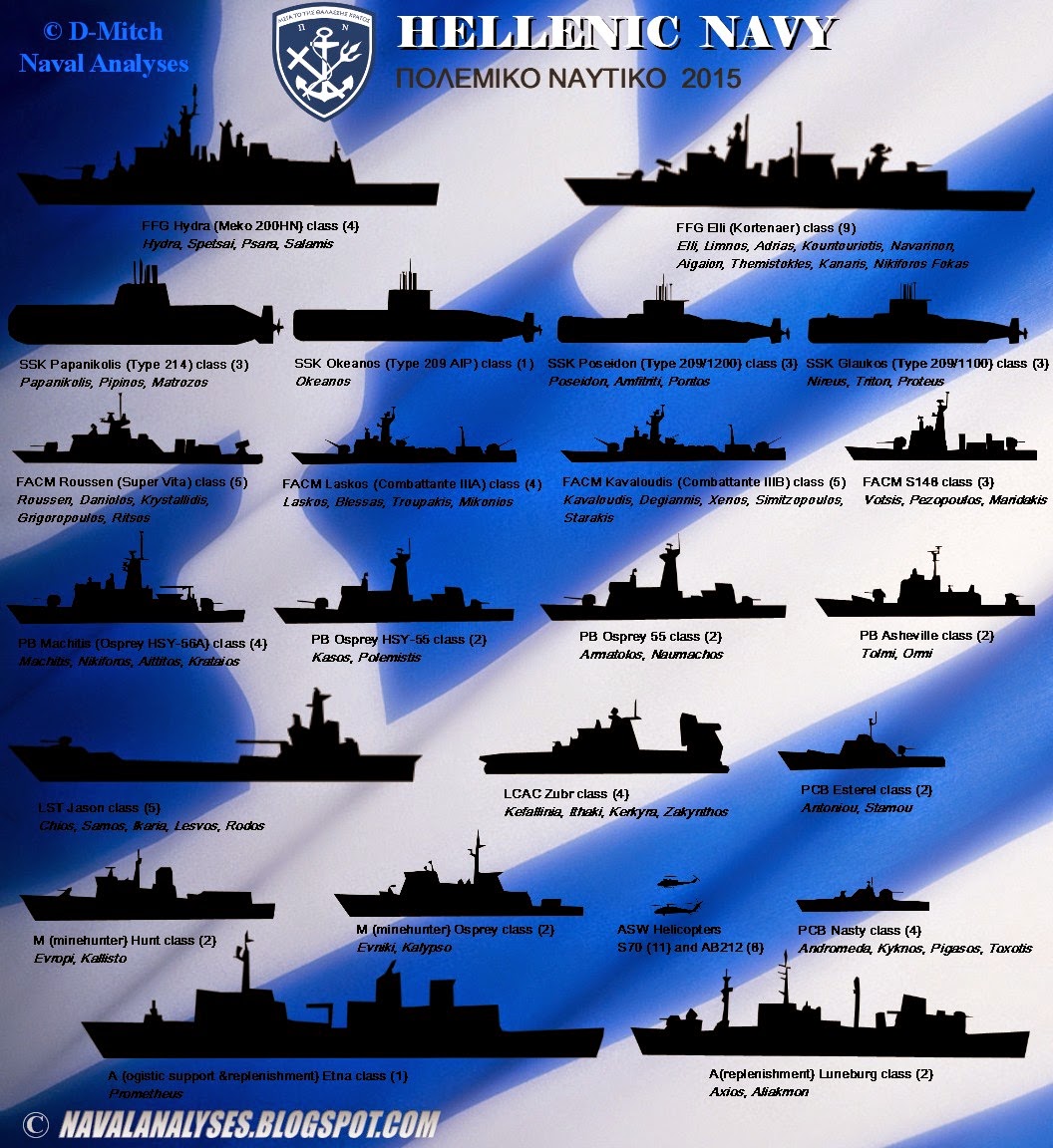 Some European Navies : r/europe