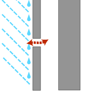 Rainscreen cladding | Pentstech