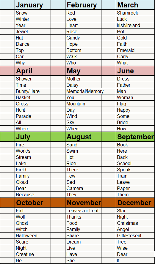 Whatever I Think Of!: Monthly Key Word Challenge 2019