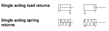 Single Acting Cylinder - Pin Mounted Double Single Acting Hydraulic ...