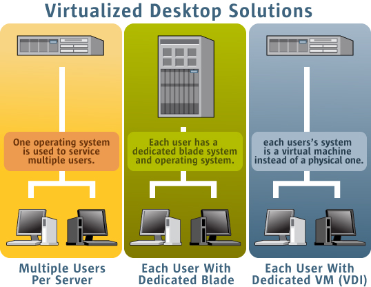 MegaTech Infoserve: Desktop Virtualisation