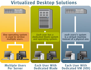 MegaTech Infoserve: Desktop Virtualisation