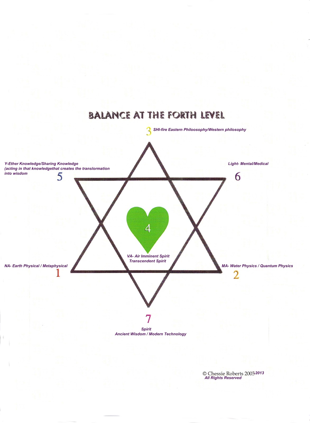 Evolution of Self; Journey into Body, Mind, Spirit Balance: CHAKRA FOUR ...