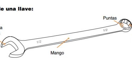 HERRAMIENTAS BASICAS MECANICA AUTOMOTRIZ: LLAVES FIJAS Y ESTRIADAS