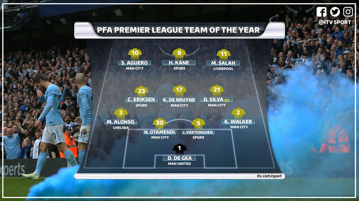 PFA Premier League Team of the Year announced - ZongoPlus